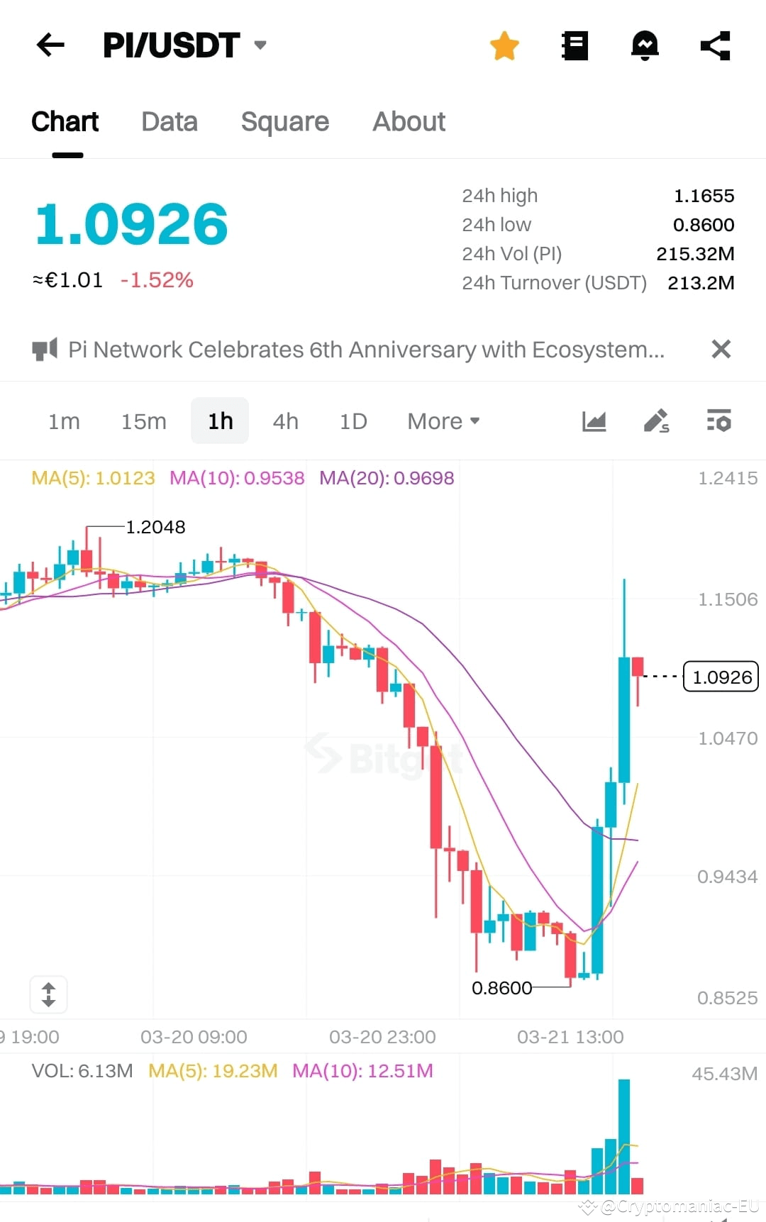 At the bottom i told you something... Ding ding ding. Foll | Cryptomaniac-EU on Binance Square