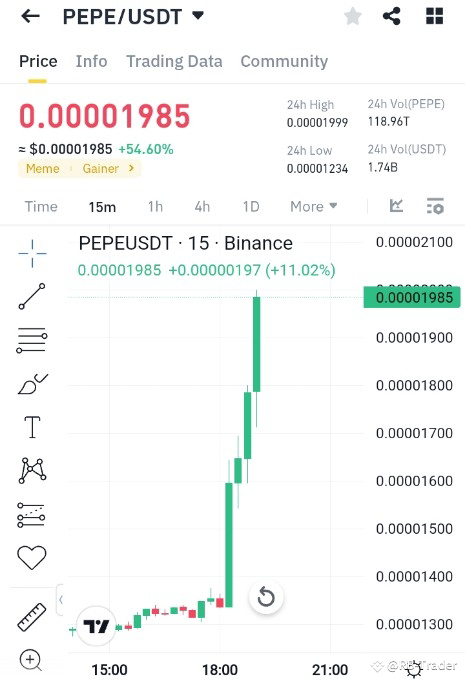 Binance Technical Analysis: $PEPE /USDT Price Targets 🎯 | RB-Trader on Binance Square