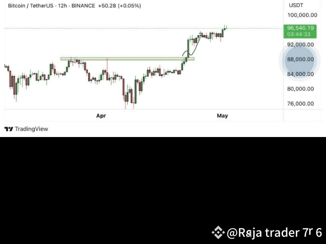 #$BTC check my prediction 🔥🔥🔥 tomorrow | Raja trader 786 on Binance Square