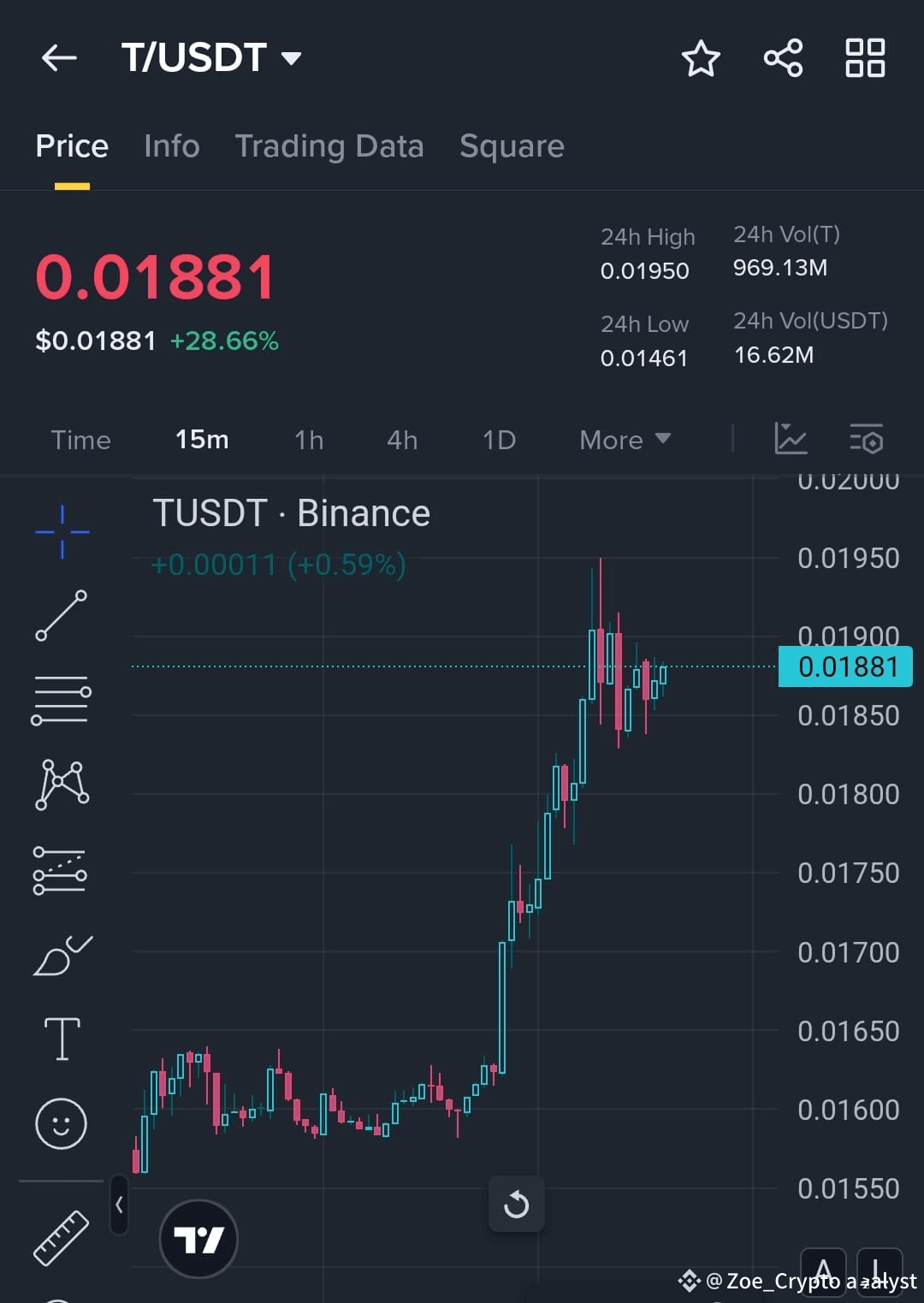 $TUSDT BULLISH FLAG FORMATION — EXPLOSIVE BREAKOUT LOADING | Zoe_Crypto analyst on Binance Square