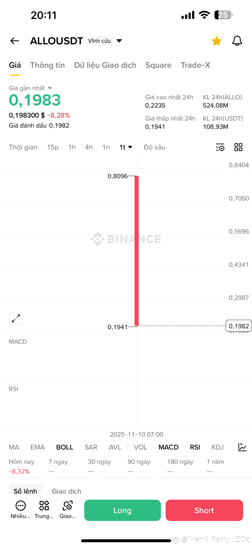 $ALLO the wish stick continues to grow longer. not a bit of | Merrill ...
