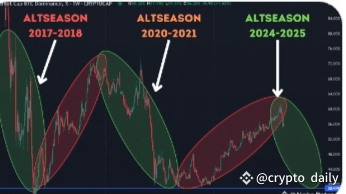 🚀 Top 7 Altcoins Set to Skyrocket in the Next Crypto Cycle! 💸 | crypto daily on Binance Square
