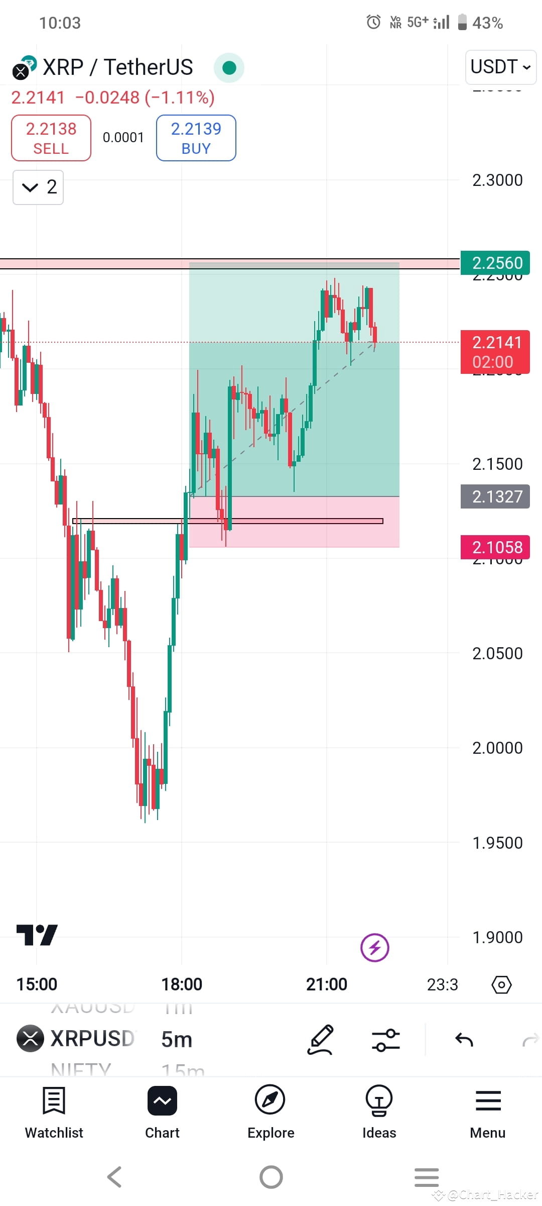 $XRP Take a look at how amazingly my All Target hit . Magi | Chart ...
