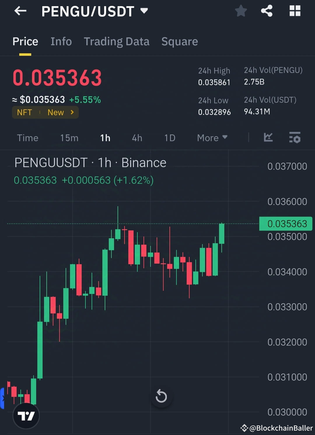 $PENGU /USDT Trade Signal Entry: $0.03536 Take Profit: $0. | BlockchainBaller on Binance Square
