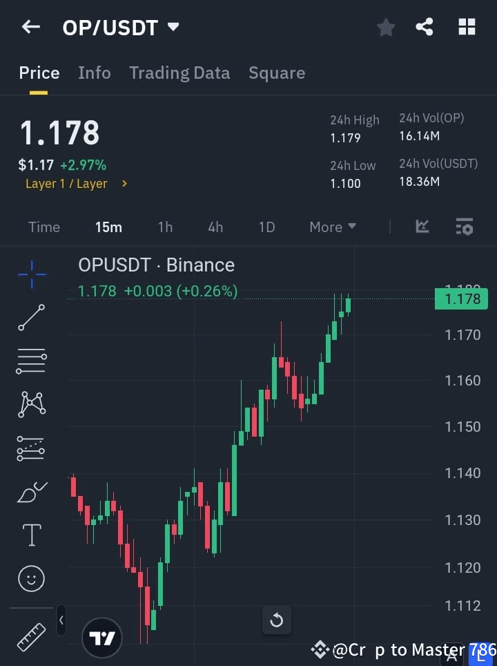 🚀 $OP /USDT – Bullish Momentum Continues! 🔥💯 Current Pri | Crypto Master 786 on Binance Square
