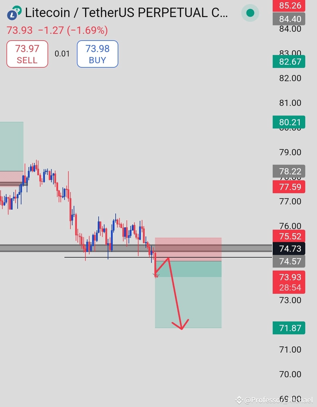 $LTC /USDT BEARISH DUMP INCOMING — SHORT ON PULLBACK CONFIRM | Professor_Michael on Binance Square