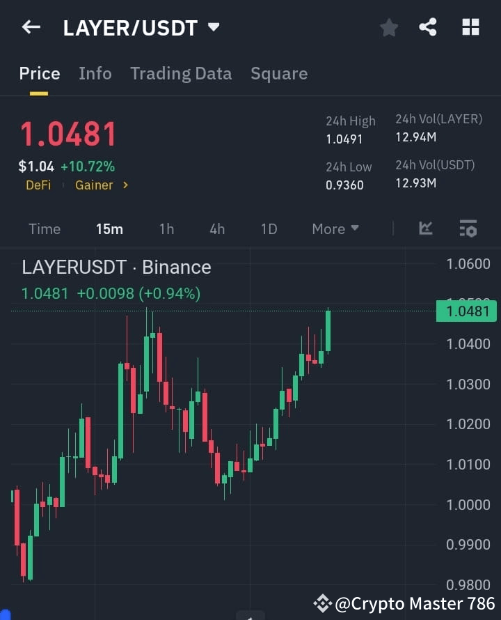 🚀 $LAYER /USDT Breakout Watch! 🔥📈 Current Price: $1.0481 | Crypto Master 786 on Binance Square