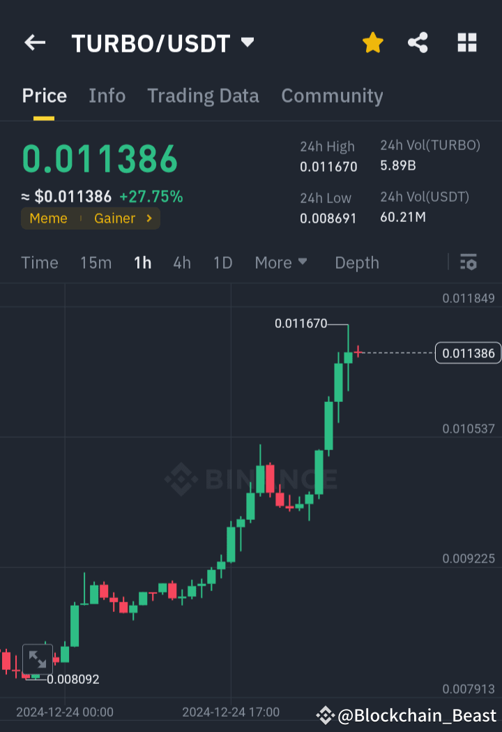 $TURBO 🚀 TURBO/USDT Analysis: Key Levels to Watch for th | Blockchain_Beast on Binance Square