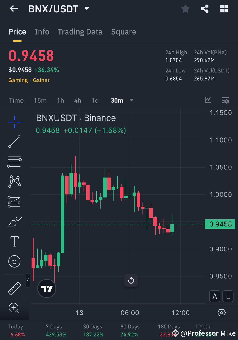 $BNX /USDT – Bull Run Confirmed! 🔥💯 BNX is showing strong | Professor Mike on Binance Square