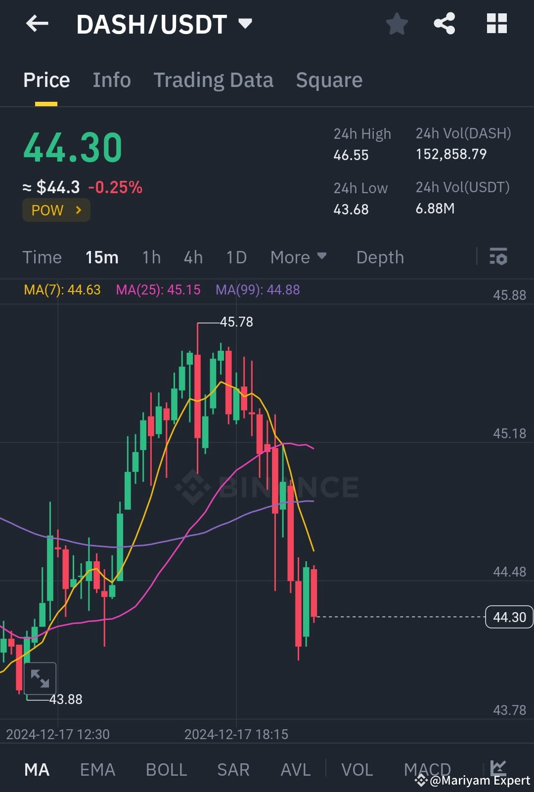 $DASH /USDT Spot & Future Trade Entry: $44.30 Target (TP): | Mariyam ...