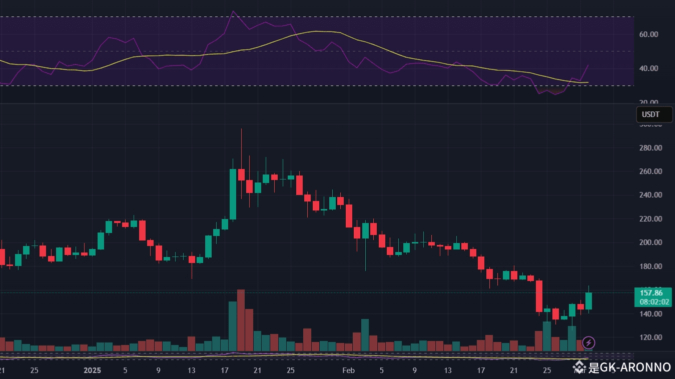 Trump tweet just endorsed SOL XRP and ADA🔥🎯 | GK-ARONNO on Binance Square
