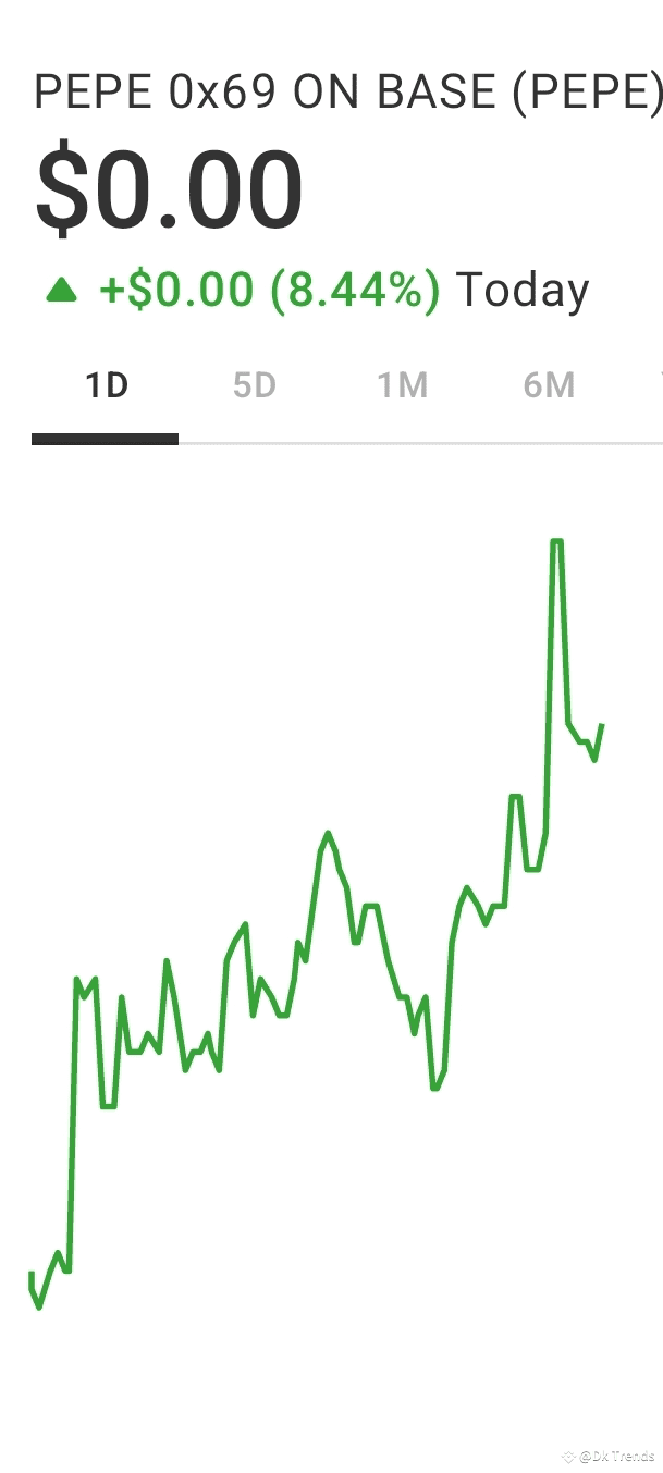 #PEPE‏ Set to Soar by 2026 As of March 2, 2025, Pepe Coin ( | Dk Trends ...