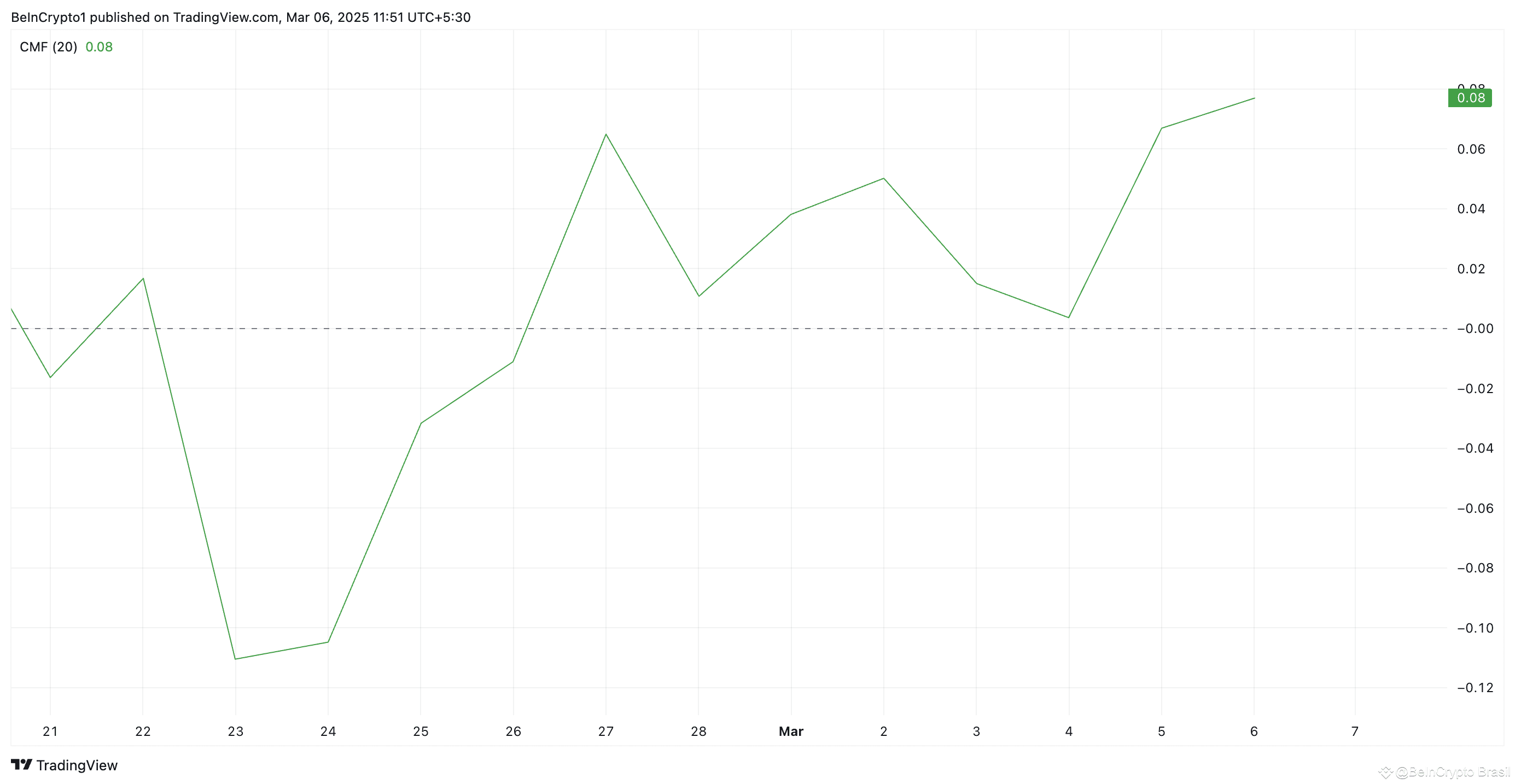 Moviment (MOVE) recovers from all-time low, learn more | BeInCrypto ...