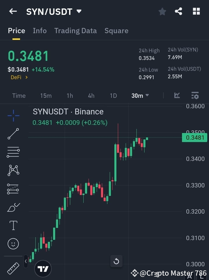 $SYN /USDT Bullish Momentum – In Progress!🔥 Ready For The N | Crypto Master 786 on Binance Square