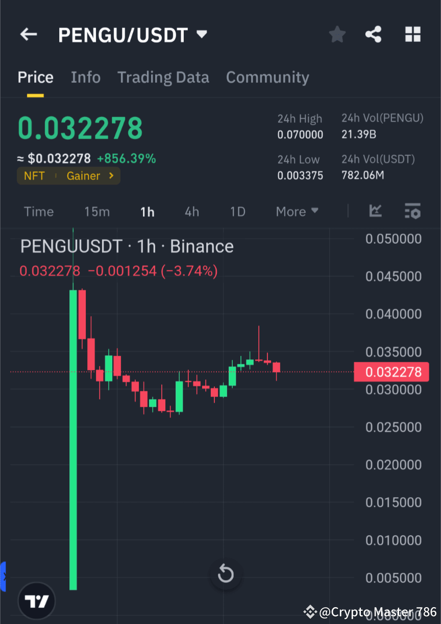 $PENGU 🐧 PENGU/USDT Technical Analysis – Eyes on the Next | Crypto Master 786 on Binance Square