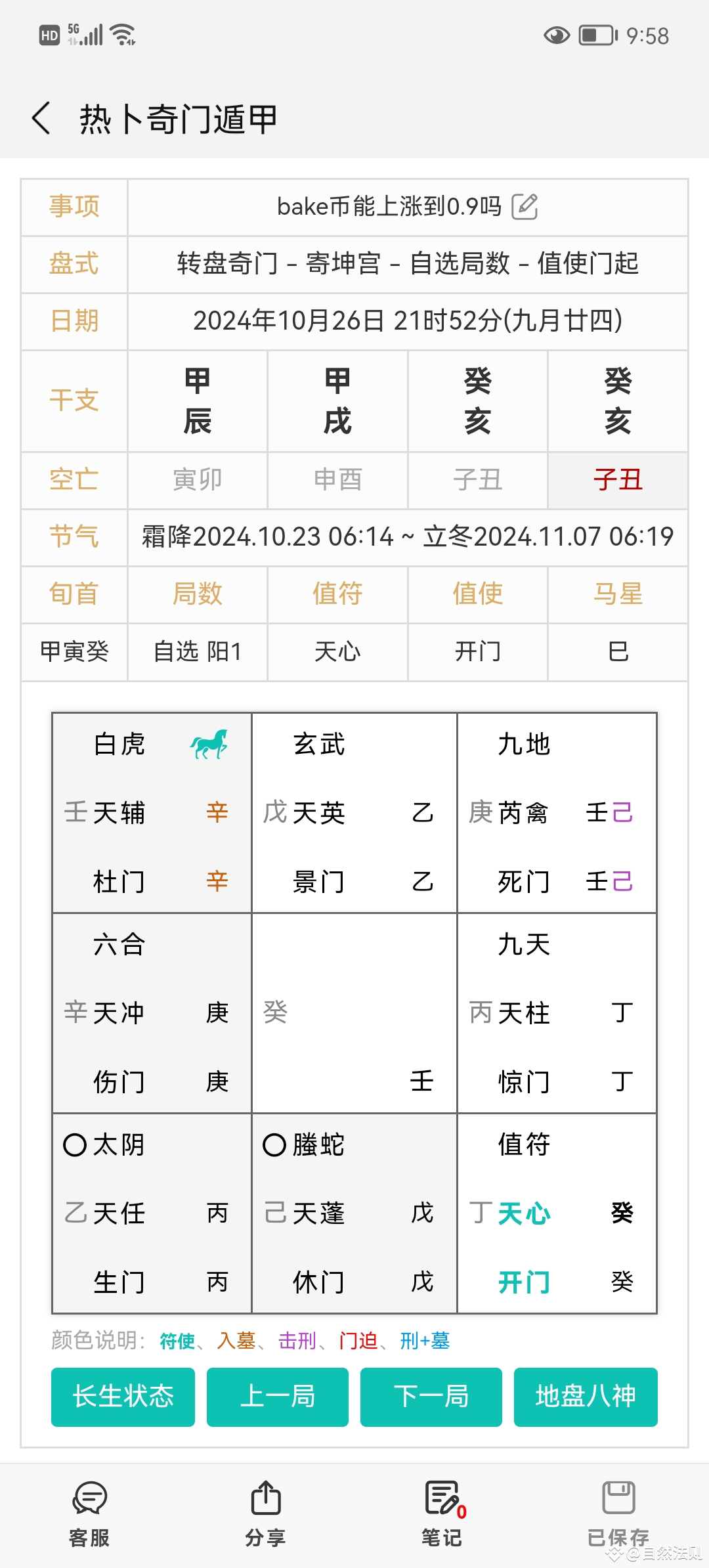 The market impact of $BAKE , the four charts of Gui plus Gui | 左拽拽 on ...