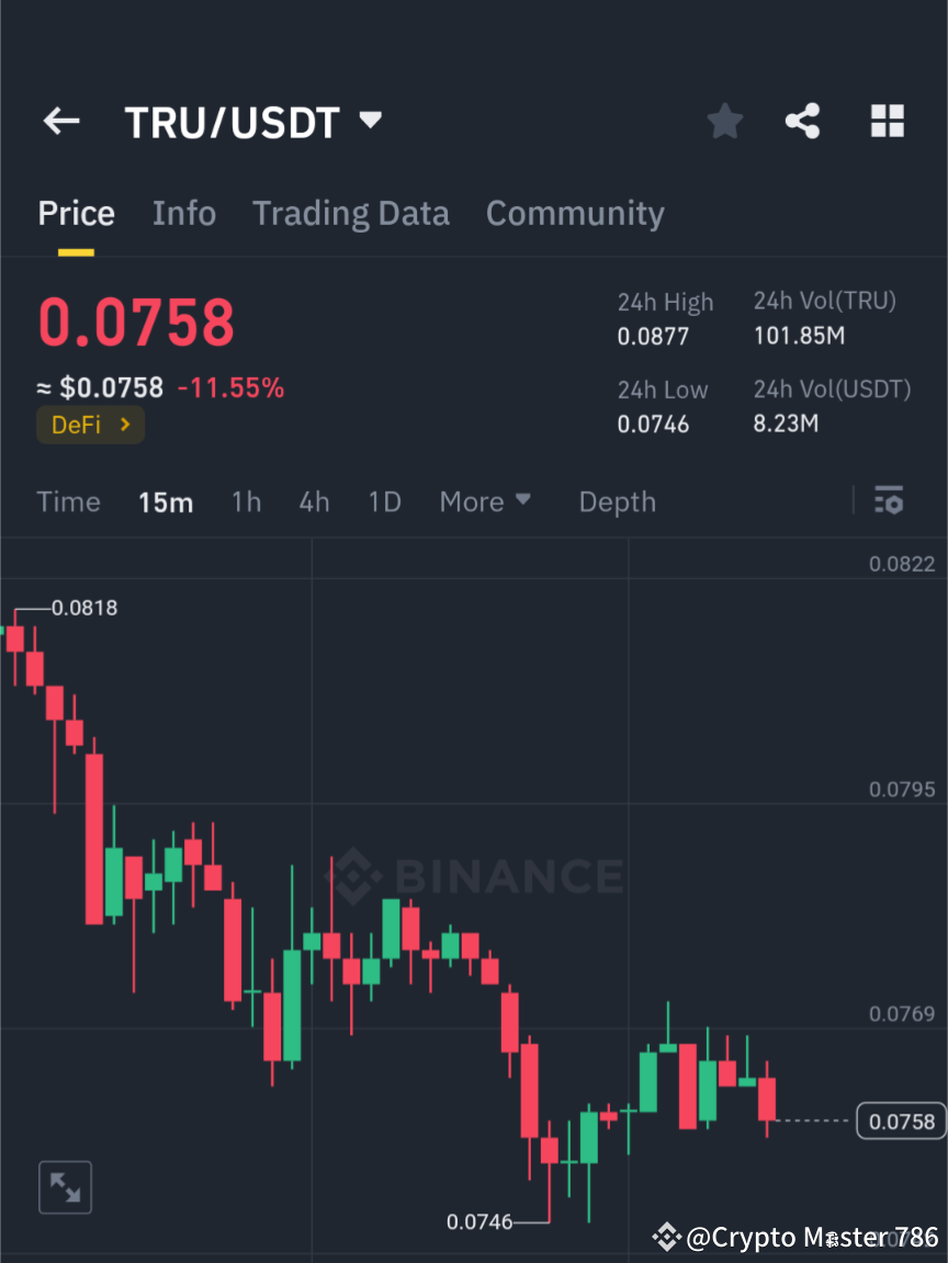 $TRU $TRU 📊 TRU/USDT Trading Analysis 📊 | Crypto Master 786 on Binance Square