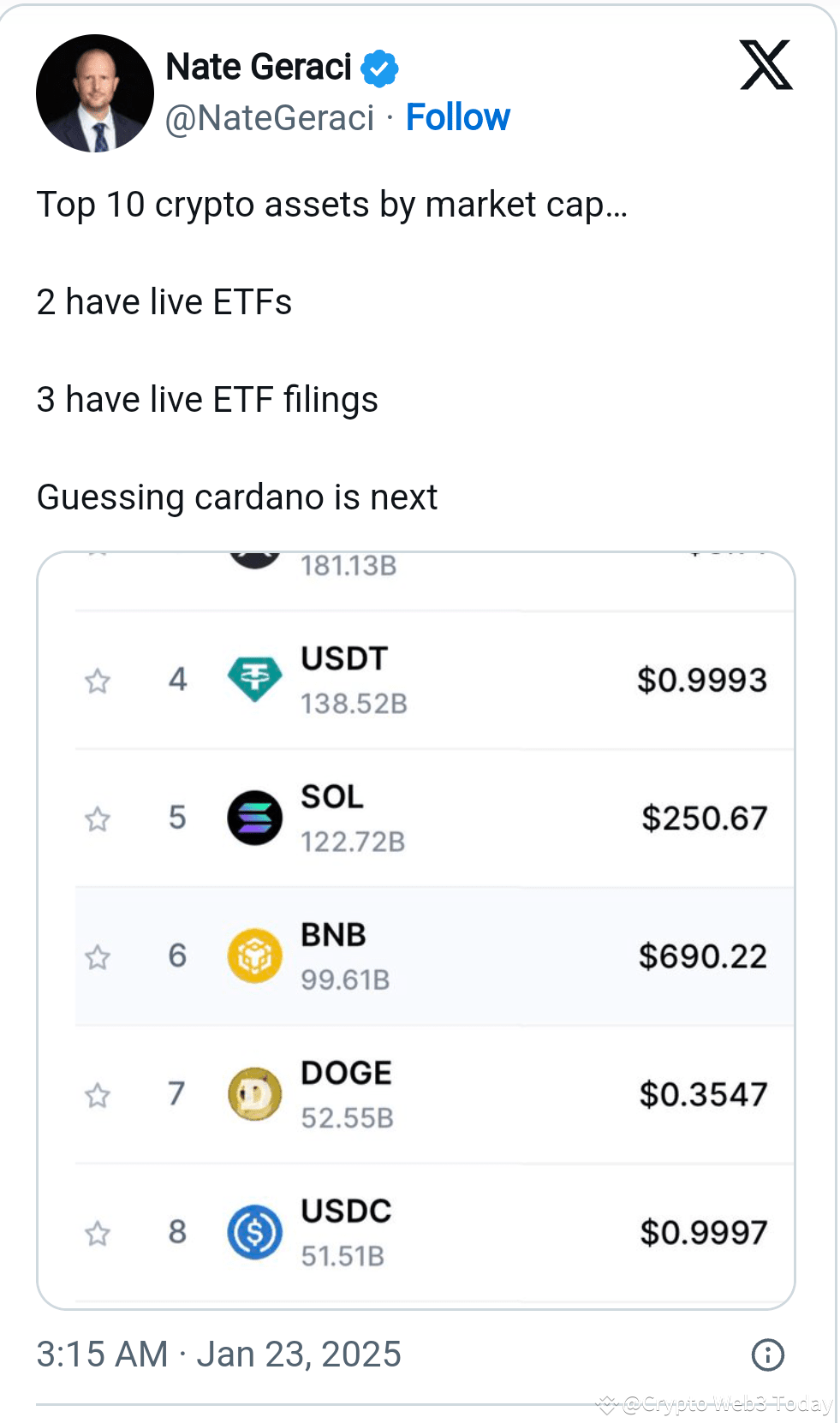 ETF Analyst Announced! "Next ETF Applications Will Come For | Crypto Web3 Today on Binance Square
