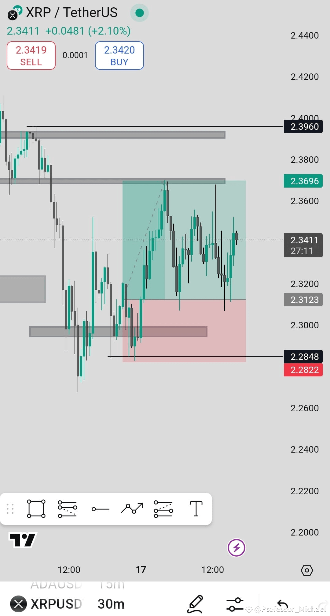 $XRP TRADE HIT ALL TARGETS SMOOTHLY! 💥 $XRP/USDT played o | Professor_Michael on Binance Square