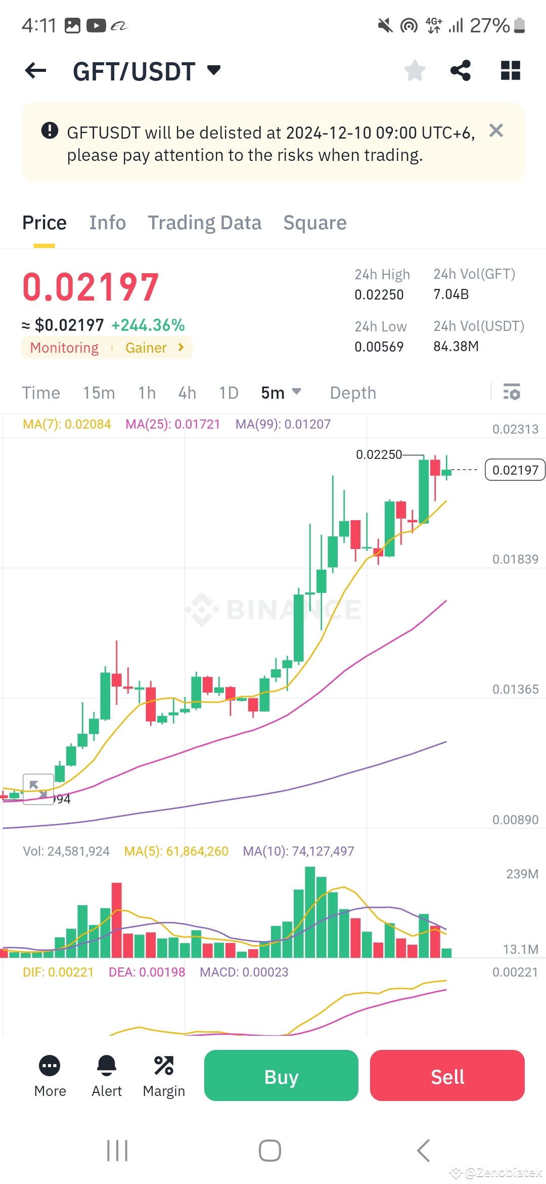 $GFT take your short position now. Sure shot, it's gonna get ...