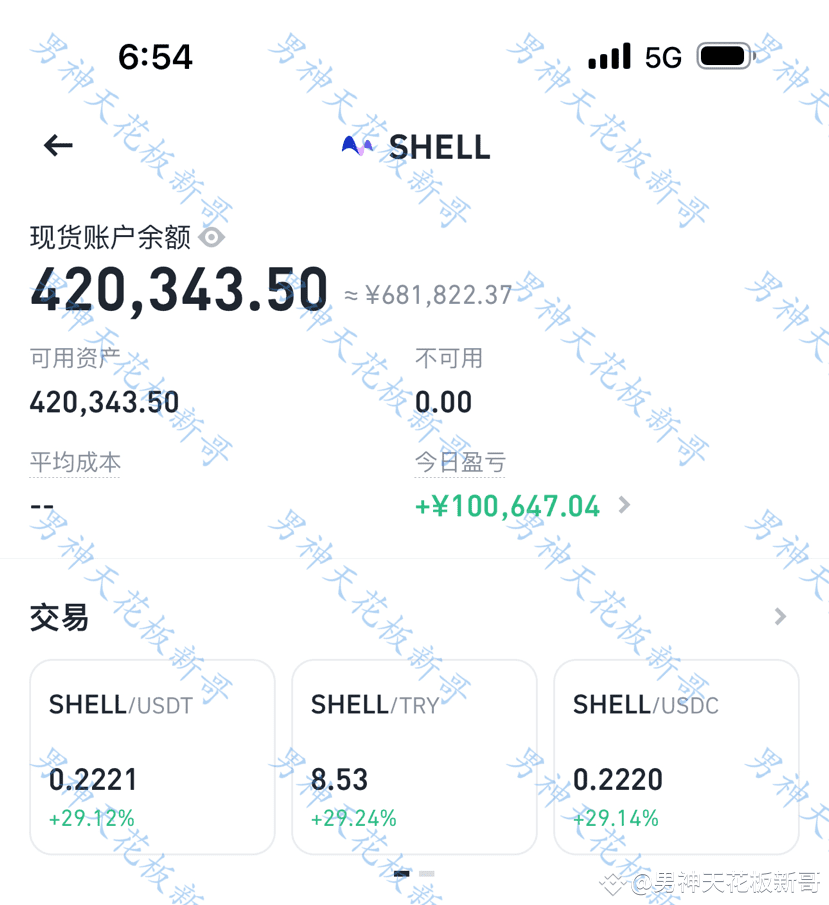 The position SHELL changed yesterday, securing 30%, 200,000, | 男神天花板新哥 ...