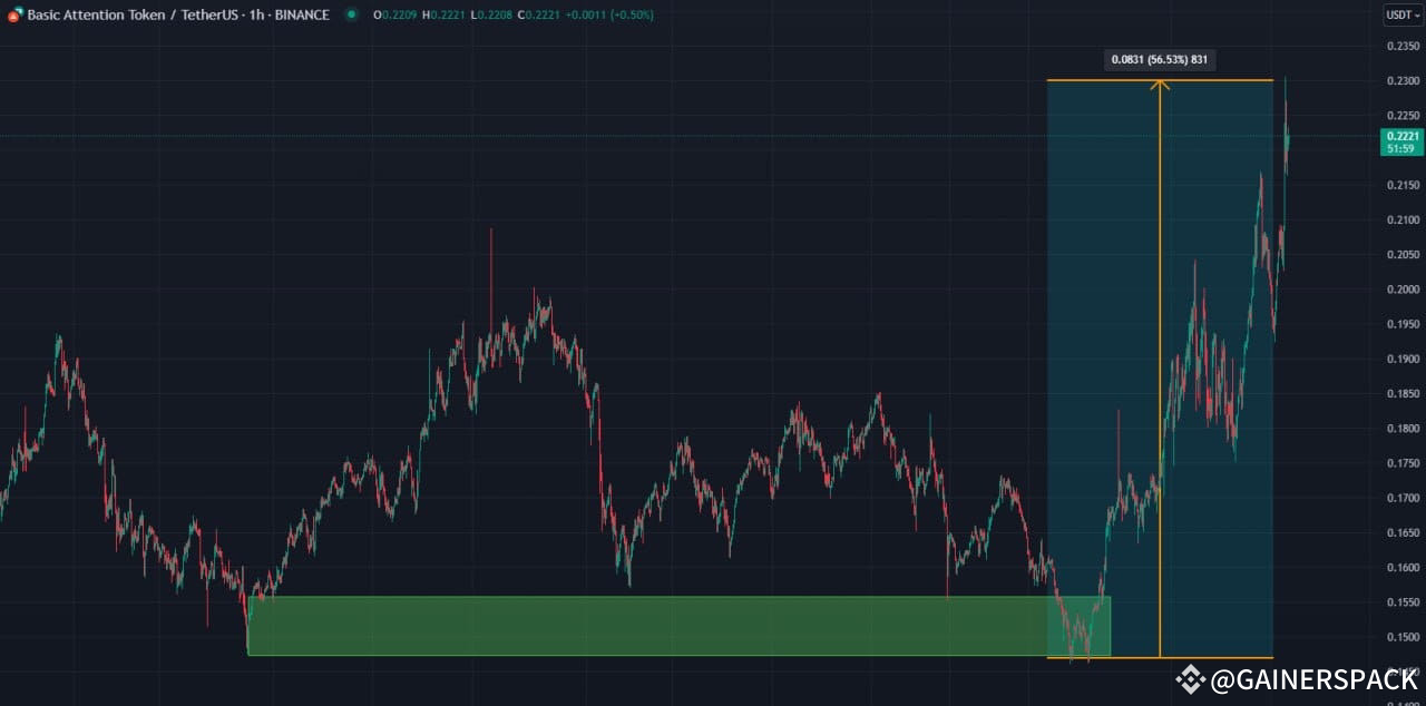 $BAT GROWS EXCESSIVELY AND MAY CONTINUE TO BREAK MORE RESIST ...