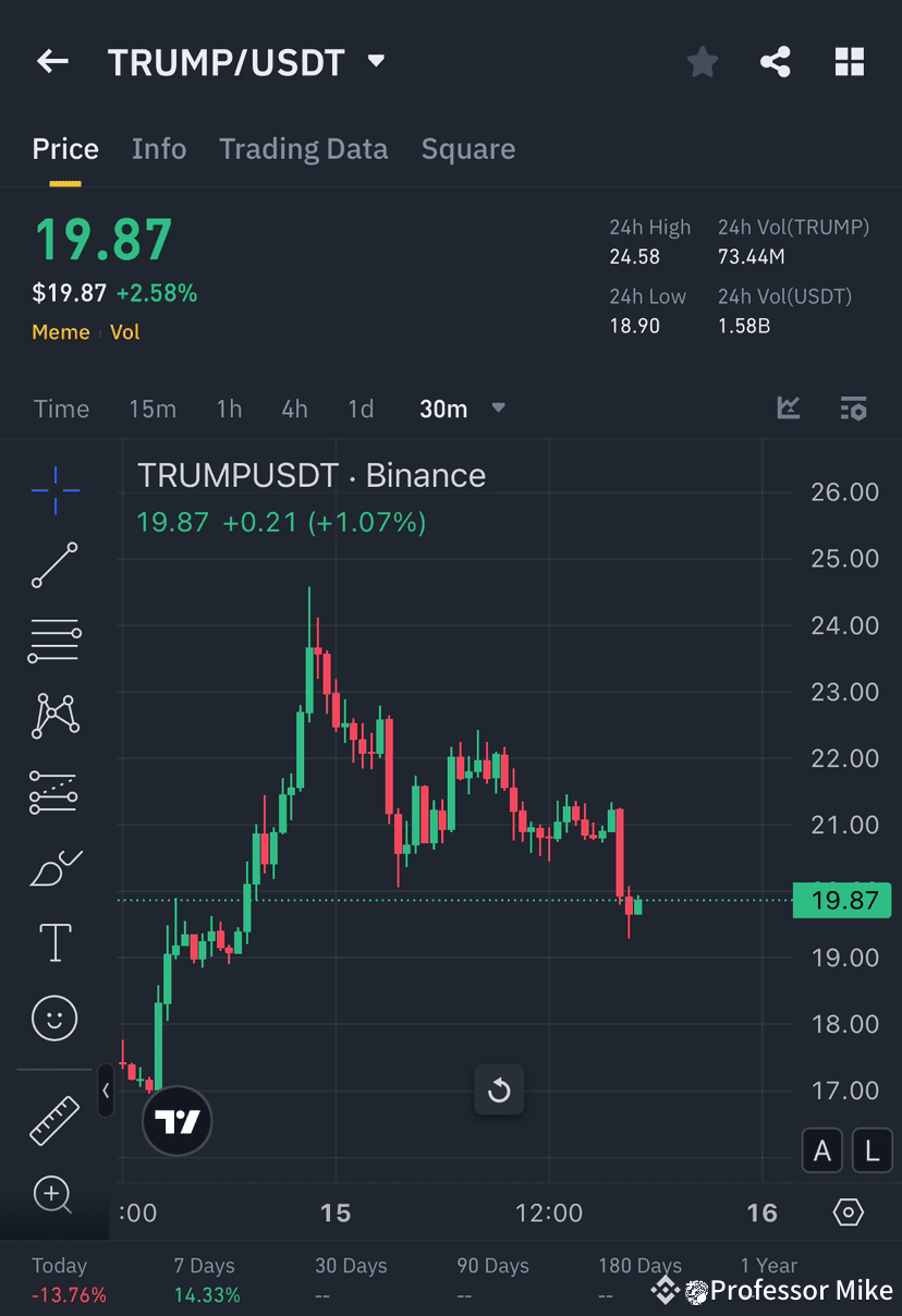 $TRUMP /USDT – Short Trade Alert ! 🔥💯 $TRUMP is facing re | Professor Mike on Binance Square