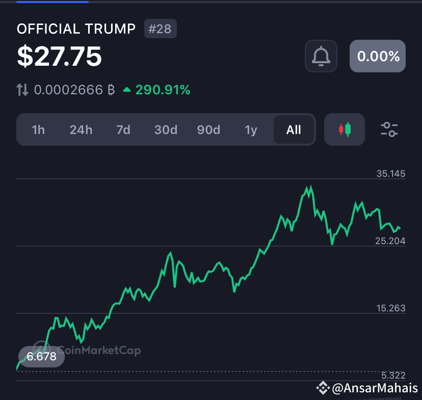 Trump Meme Coin Sends Solana Soaring By 16 Its Biggest Ansarmahais