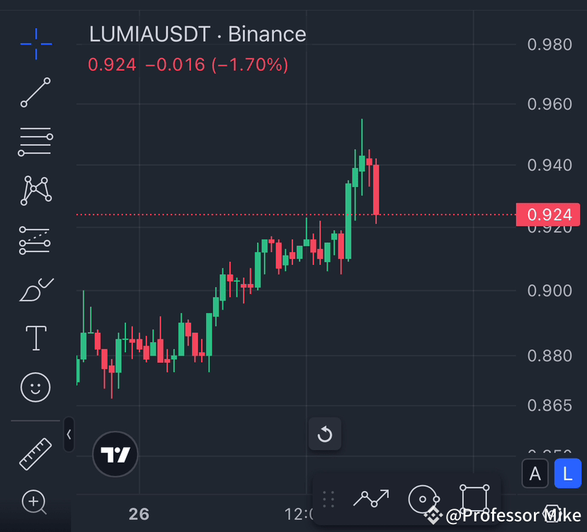 Strategic Short Trade Signal on $LUMIA /USDT💯🔥 LUMIA/USDT | Professor Mike on Binance Square