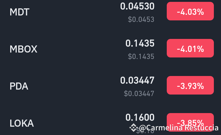 $PDA Price: $0.03447 Change: -3.93% Analysis: PDA's dec | Carmelina ...