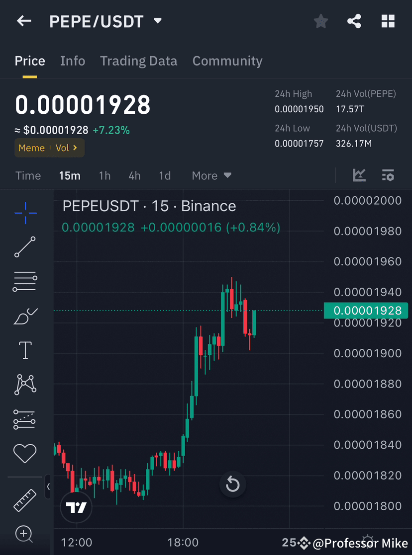 $PEPE /USDT on the Rise: Momentum Building Fast – Don’t Mis | Professor Mike on Binance Square