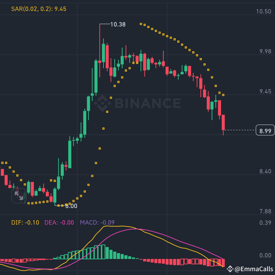 $OMNI /USDT Analysis: Approaching Oversold Conditions $OMNI | EmmaCalls on Binance Square