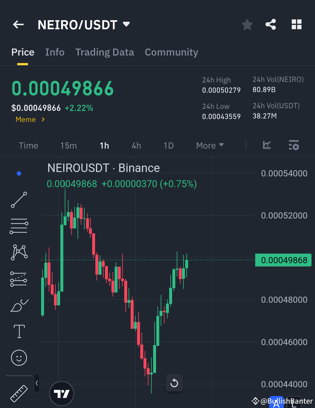 $NEIRO /USDT: Gaining Momentum – A Breakout in Sight! $NEIR | BullishBanter on Binance Square