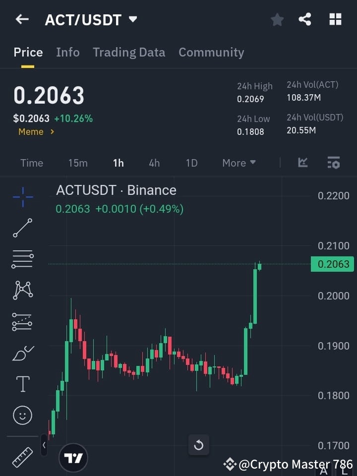 $ACT /USDT Bullish Momentum! 🔥 Current Price: $0.2063 Bull | Crypto Master 786 on Binance Square