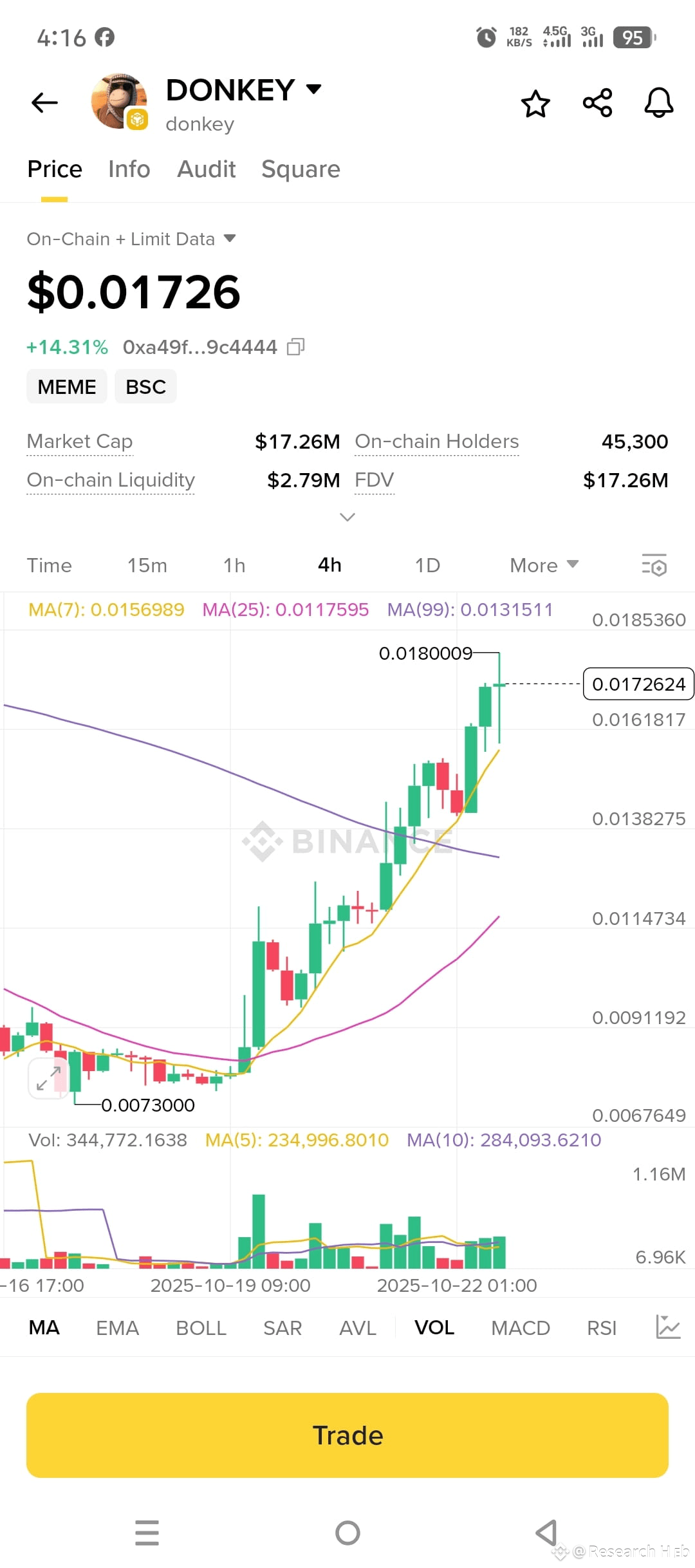 $LAB , $Q , and $DONKEY — Alpha continues to hold the gravit | Research ...