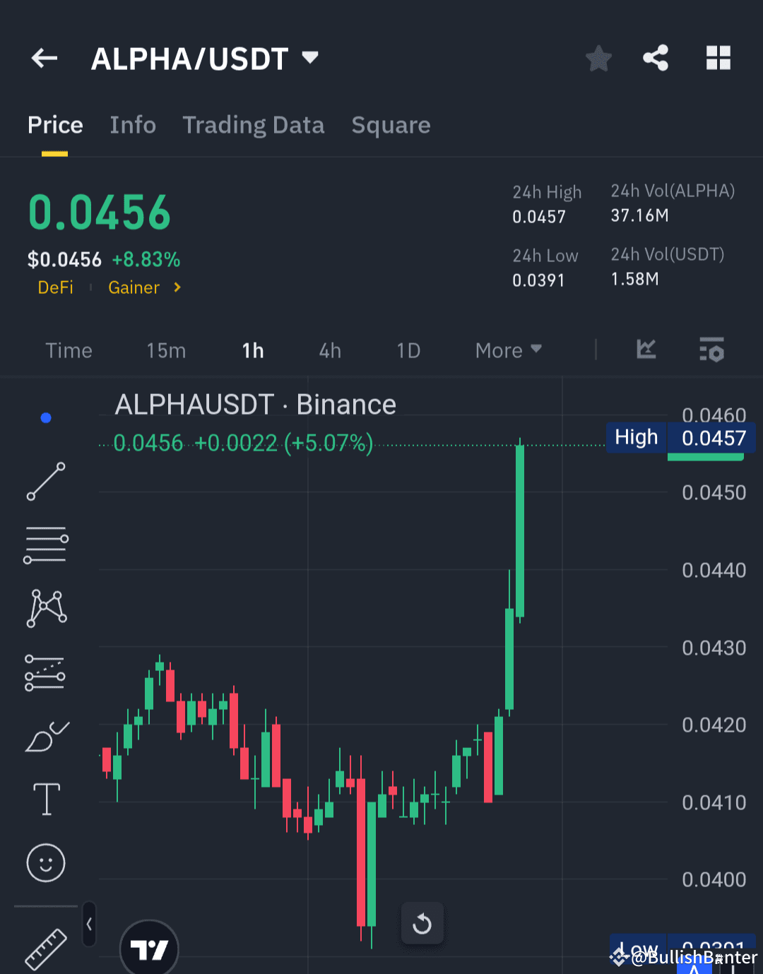 $ALPHA /USDT LONG TRADE SIGNAL – BULLS TAKING CONTROL 📌 | BullishBanter on Binance Square