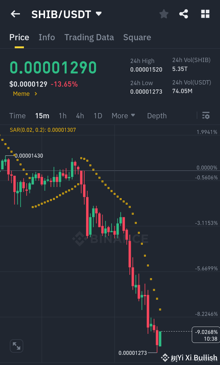 🚀 $SHIB /USDT Trade Signal – Will the Dip Turn into a Pump? | Yi Xi Bullish on Binance Square