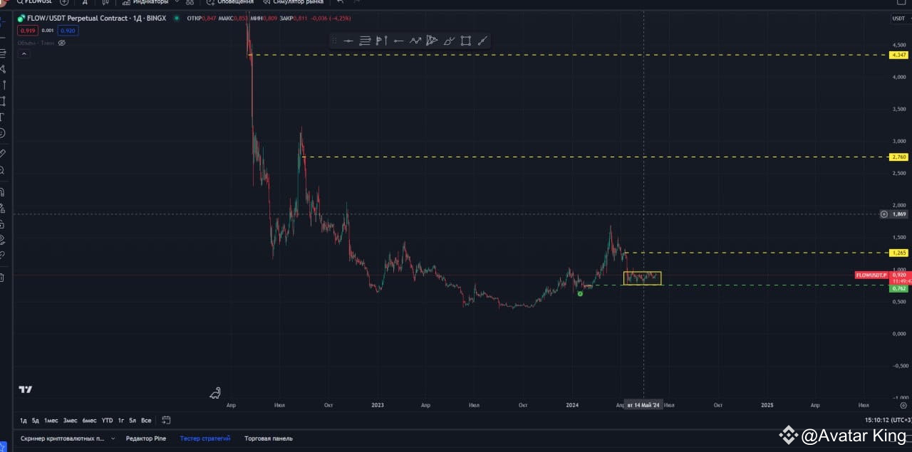 $FLOW spot. Draws the structure, I could try and take a lo | Avatar King on Binance Square