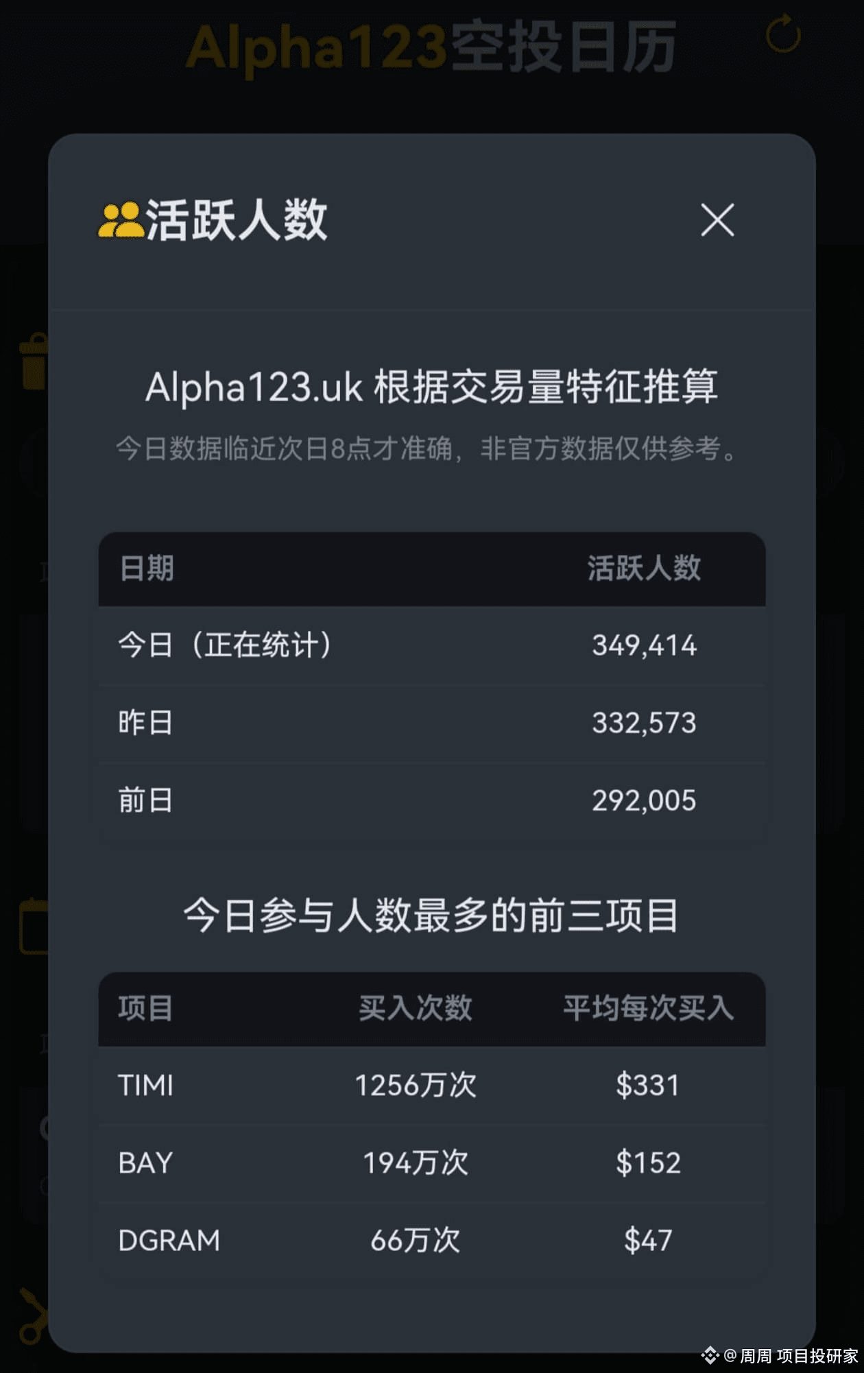 Binance Alpha November 28th airdrop announcement is here! | ALPHA 空投日历 ...