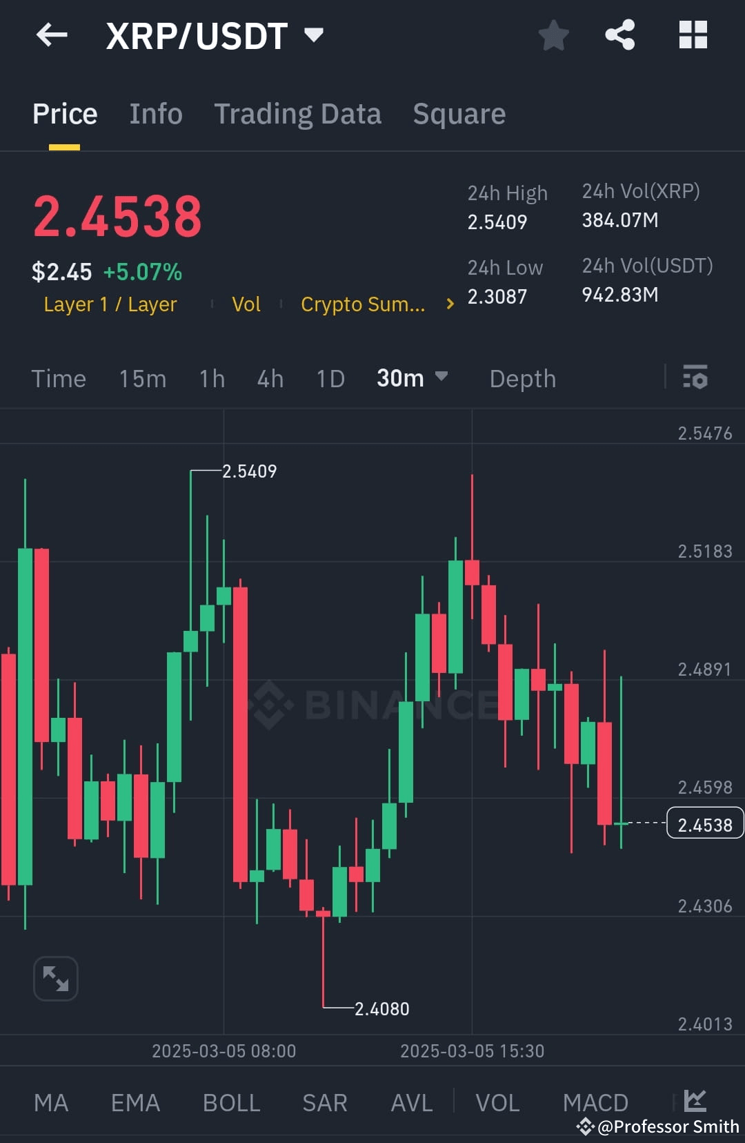 🚀 $XRP /USDT BULLISH BREAKOUT INCOMING? 🔥 📊 Technical An | Professor Smith on Binance Square