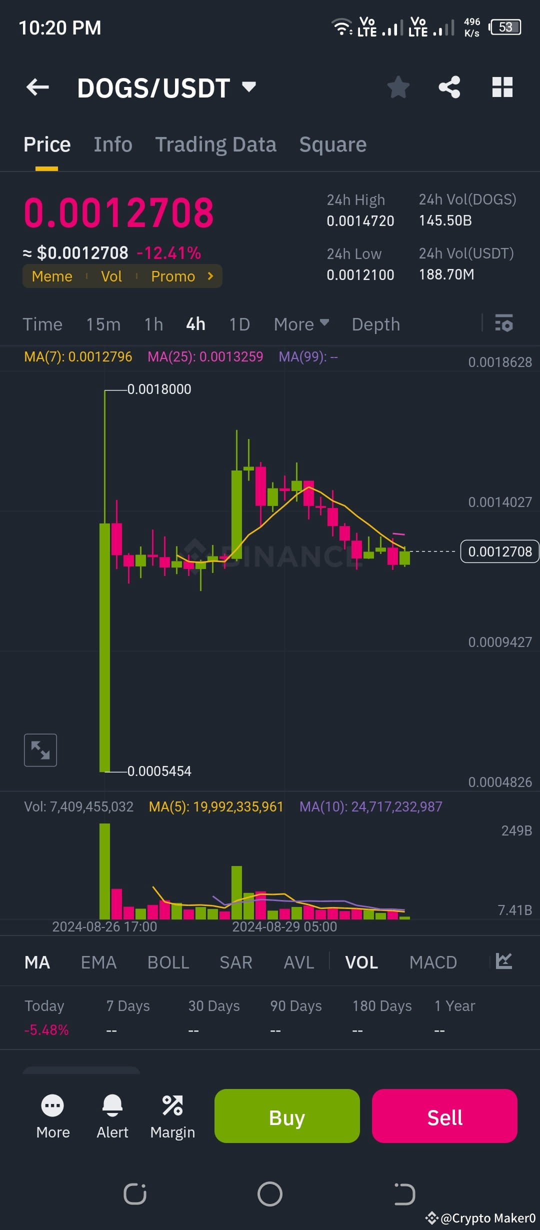 $DOGS In the last four hours, the DOGS/USDT trading pair h | Crypto ...
