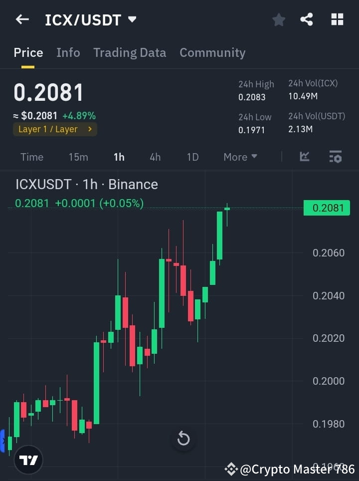 🚀 $ICX /USDT: CONSOLIDATION NEAR KEY LEVELS! ⚡BULLISH MOVE | Crypto Master 786 on Binance Square