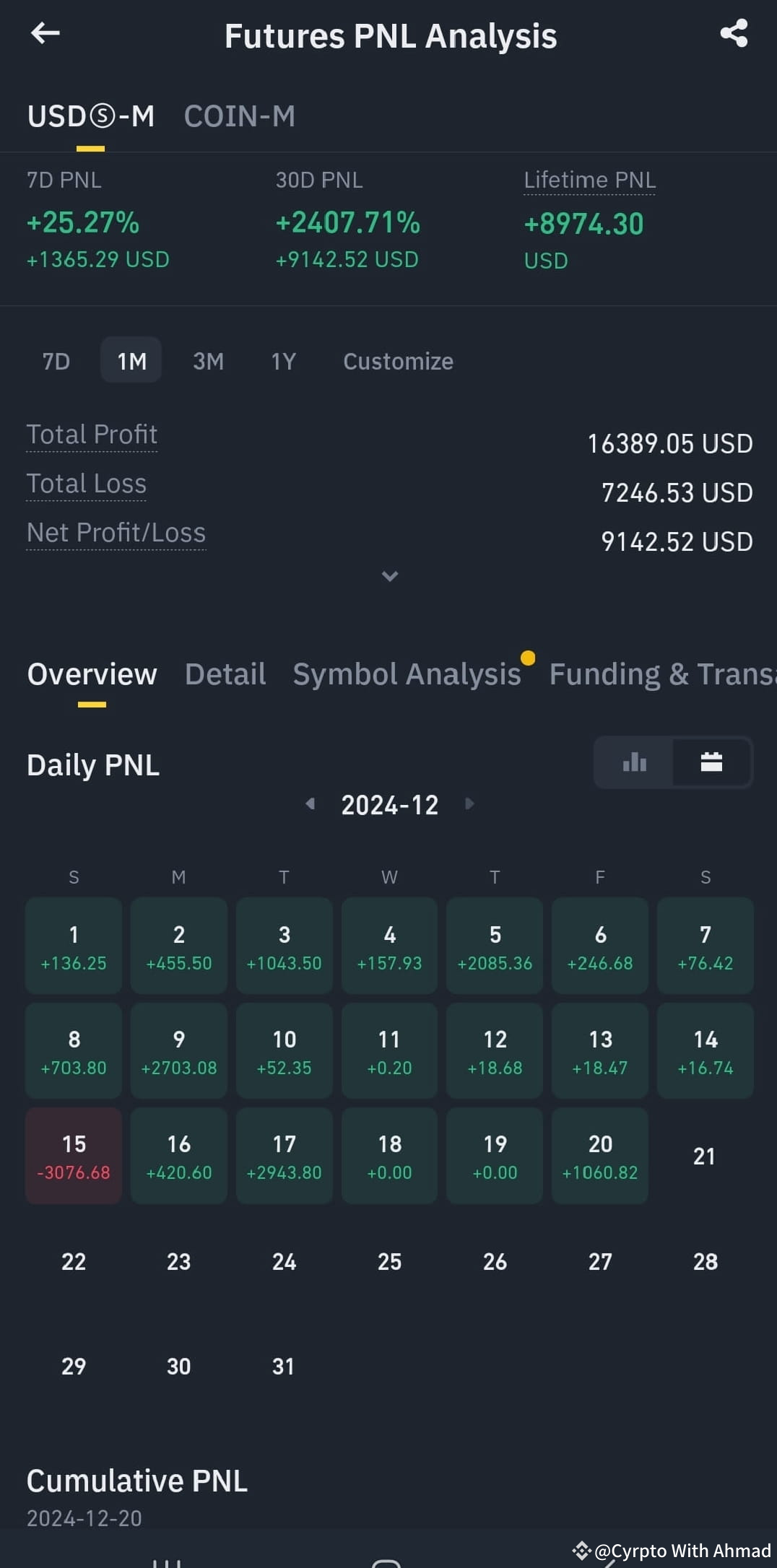 Guys here's is my December PnL For more profits join me #BTC | Muhammad ...