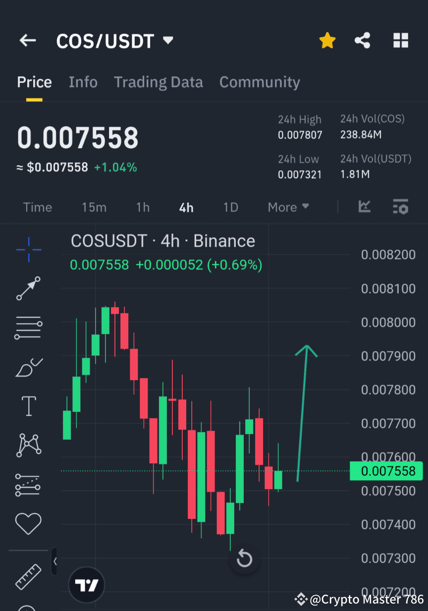$COS 🔍 COS/USDT Technical Analysis – Price: 0.007558 USDT | Crypto Master 786 on Binance Square