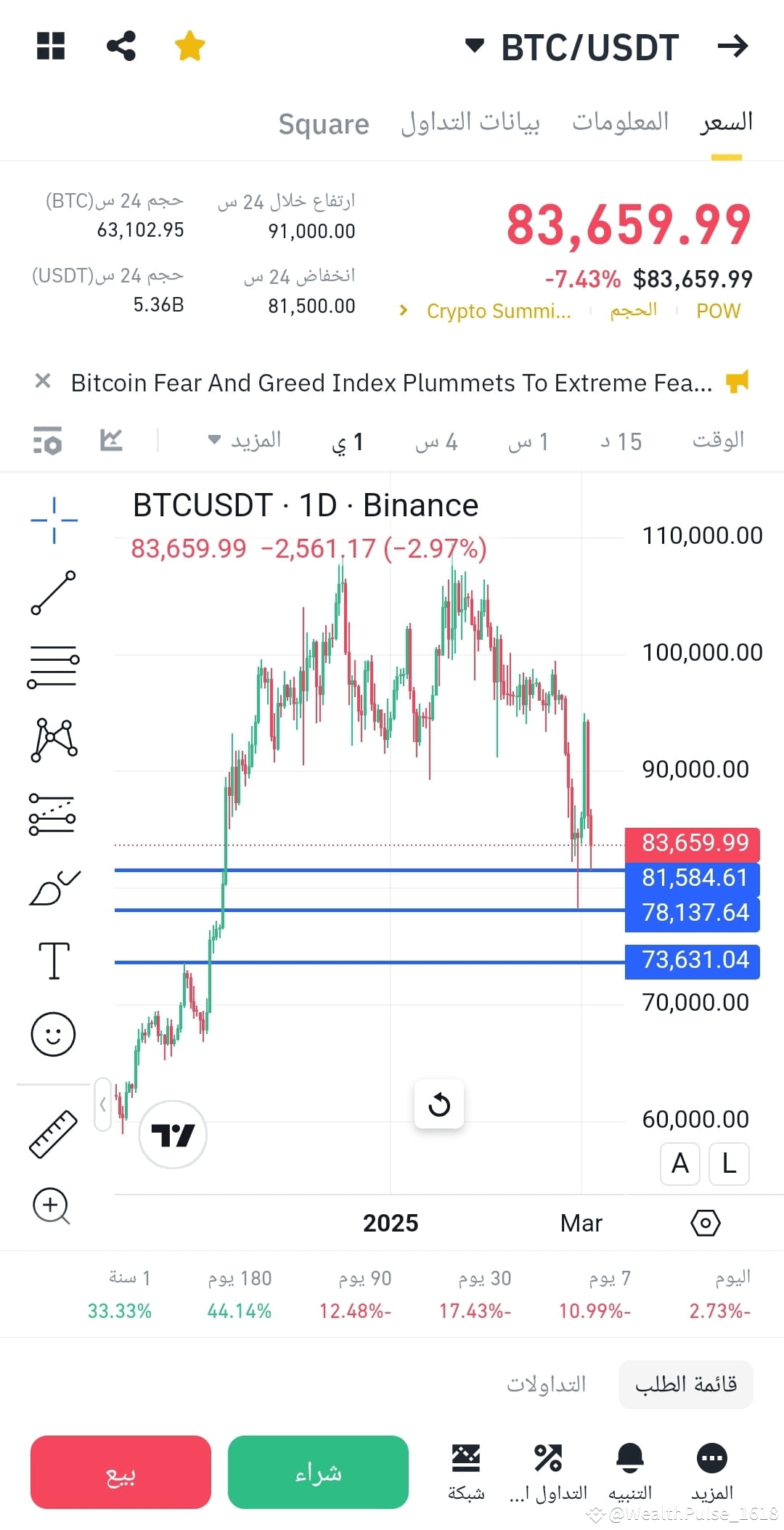 $BTC 🔴 Sell recommendation for BTC/USDT futures contracts | WealthPulse ...