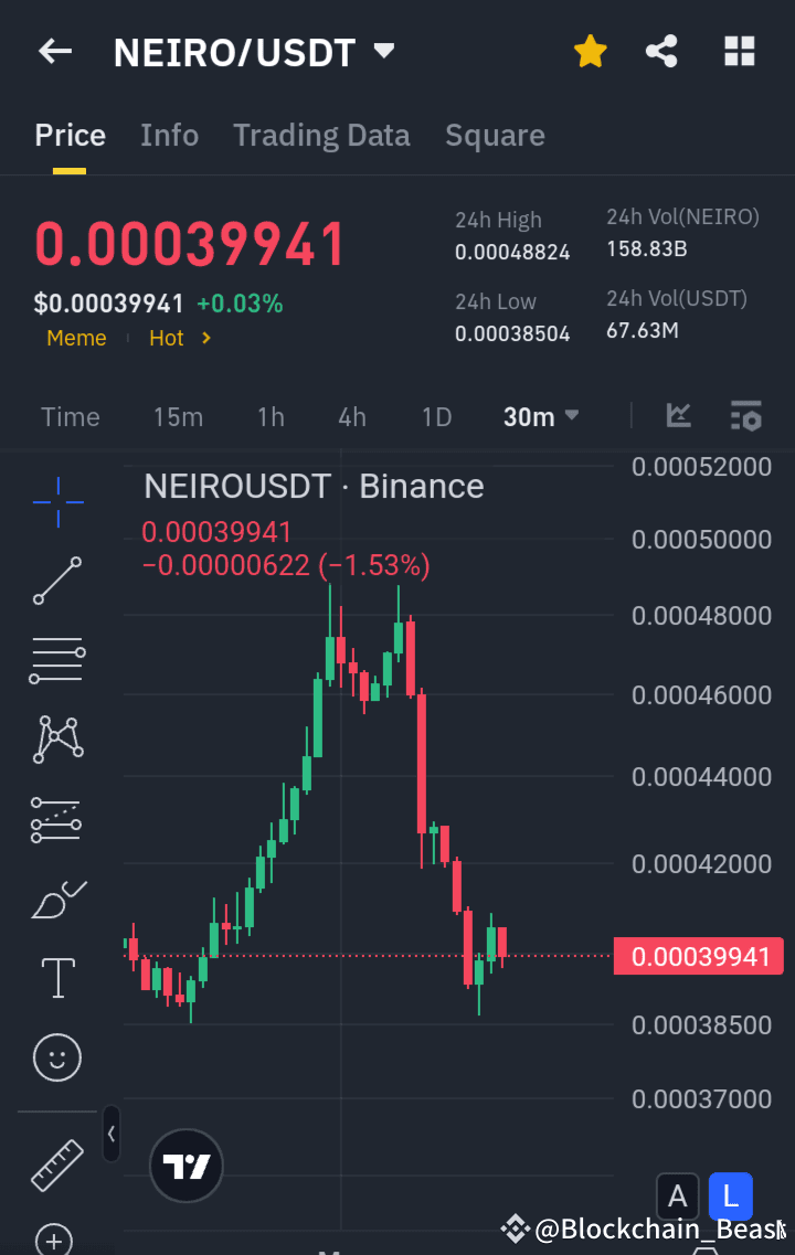 📉 $NEIRO /USDT Short Trade Setup 📉 📌 Short Entry & Targe | Alpha Crypto 786 on Binance Square