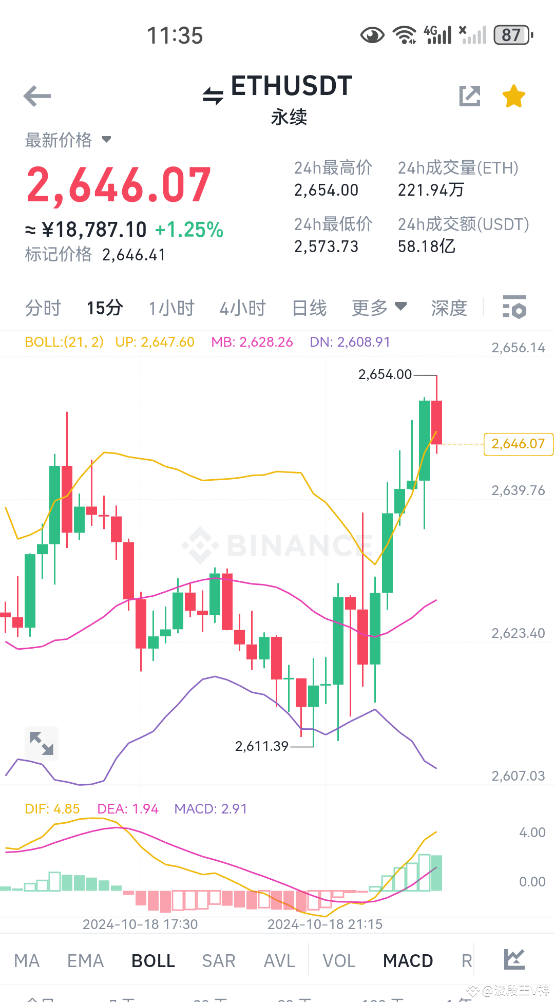 A great plan to predict the future Ether ETH direction (↓) E | 大鹏波段 on ...