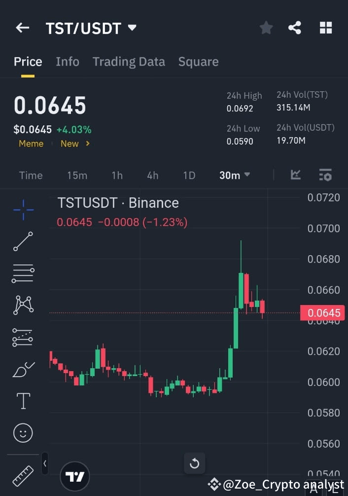🚀 $TST /USDT Bull run alert 💯 🔥 BULLISH MOMENTUM LOADING | Zoe_Crypto analyst on Binance Square