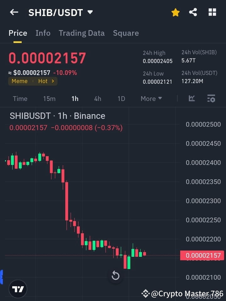 🚀 $SHIB /USDT: POTENTIAL BULLISH REVERSAL - BUY NOW! 🚀📈 | Crypto Master 786 on Binance Square