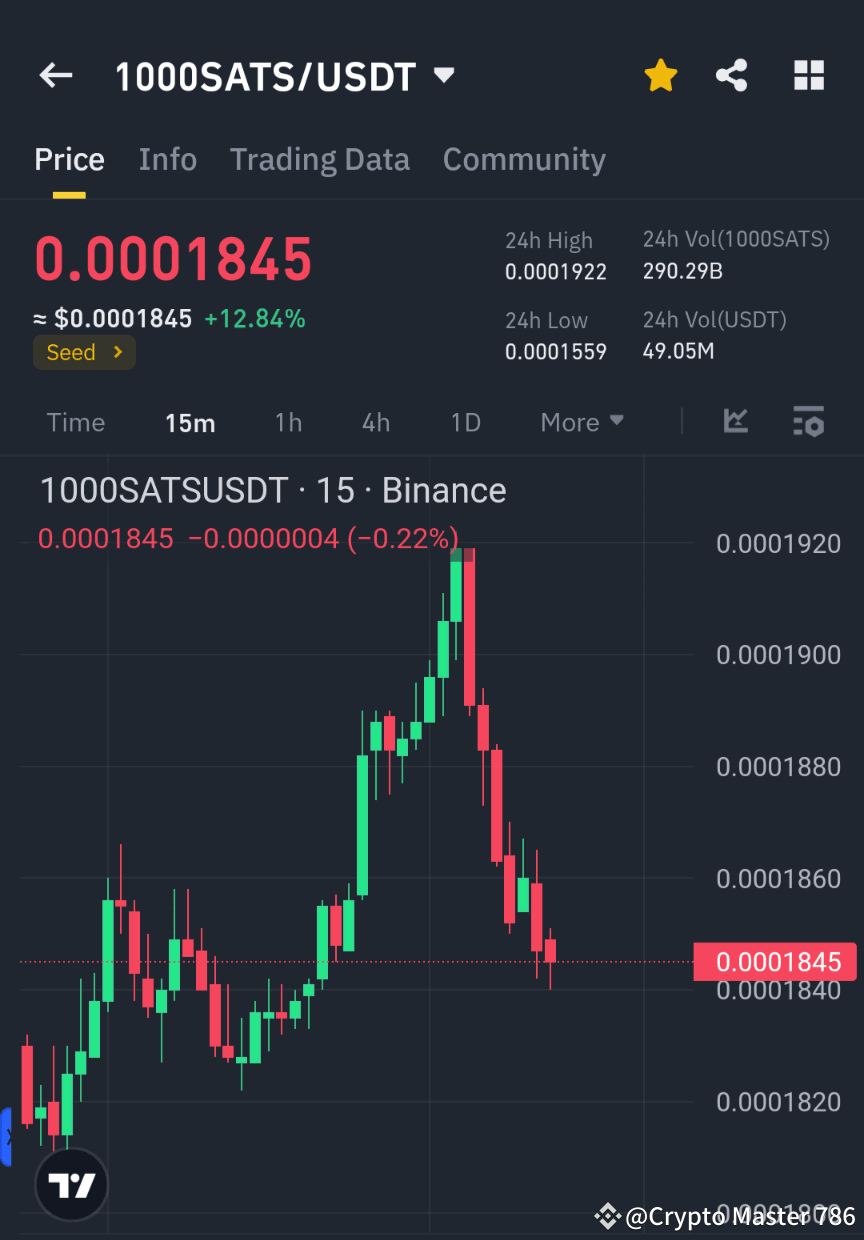 $1000SATS 🚀 1000SATS/USDT Technical Analysis – Ready for | Crypto Master 786 on Binance Square